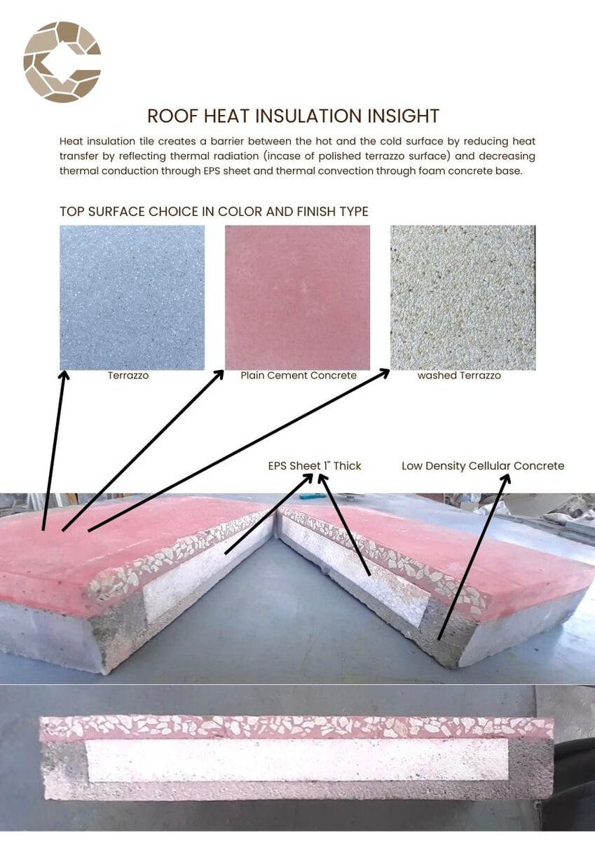 Insulation Tiles | Concrete Measure